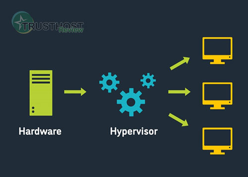 Understanding Subnets: A Dive into Network Segmentation - Trust Host Review Understanding Subnets: A Dive into Network Segmentation - Trust Host Review